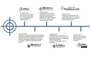 About Us – Linell Group